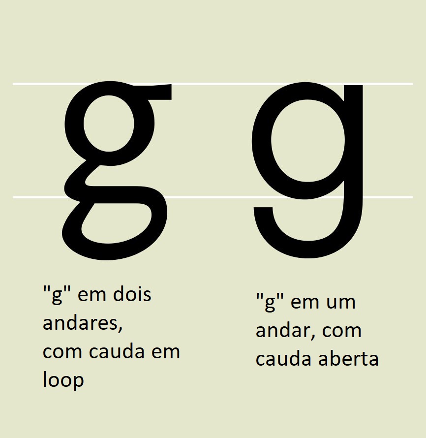 Sem brincadeira: a maioria das pessoas não sabe como é o "g" minúsculo